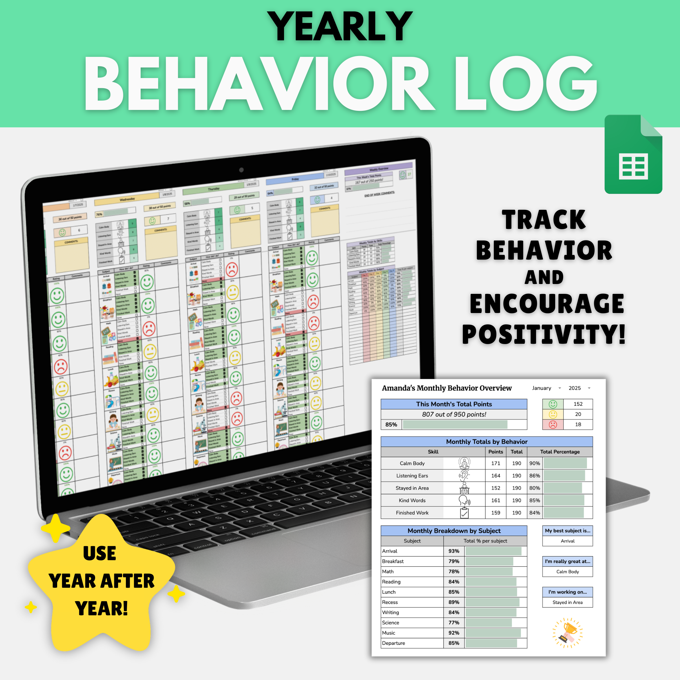 Yearly Behavior Log | Auto Weekly, Monthly & Yearly Summaries – Sheets ...